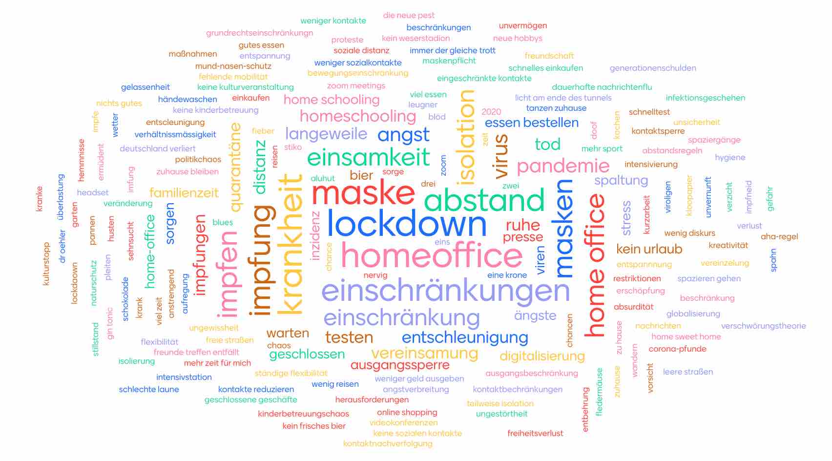 Wortwolke erstellen & auf Website / Präsentation einbinden